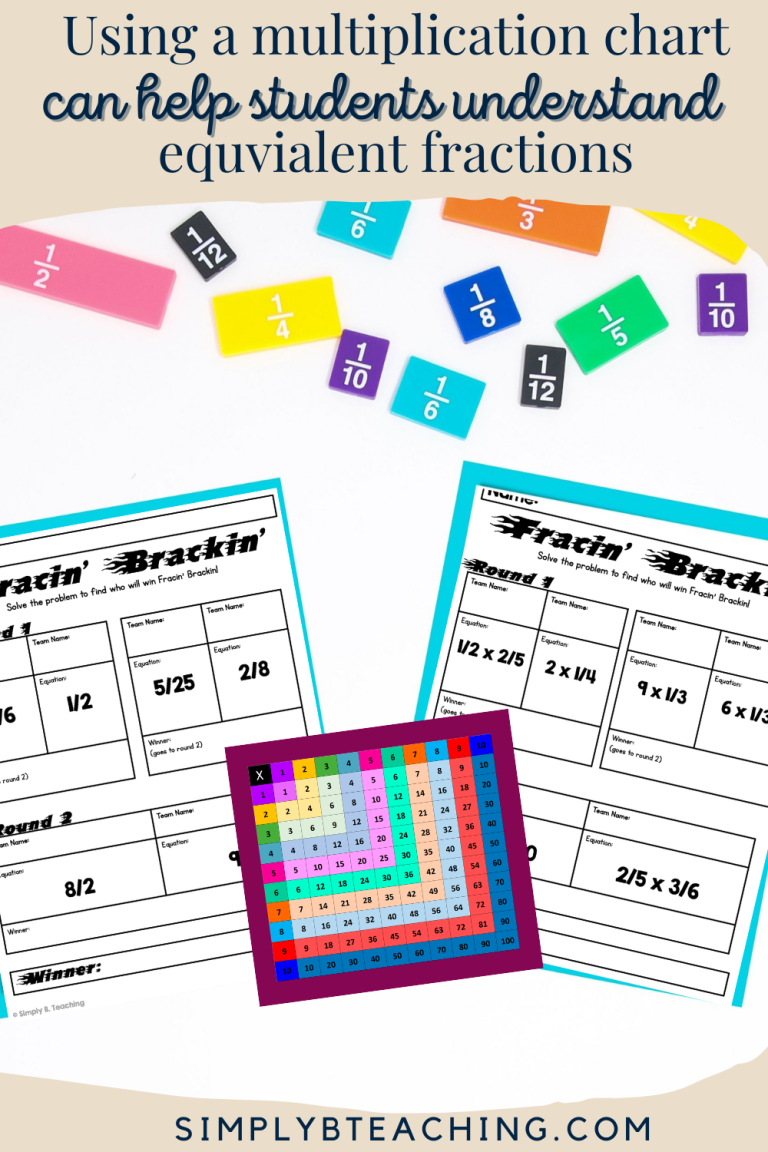 The Best Game to Teach Equivalent Fractions - Simply B Teaching